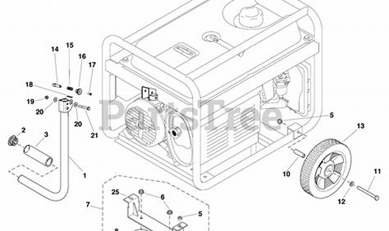 Find Briggs & Stratton Portable Generator Parts Now