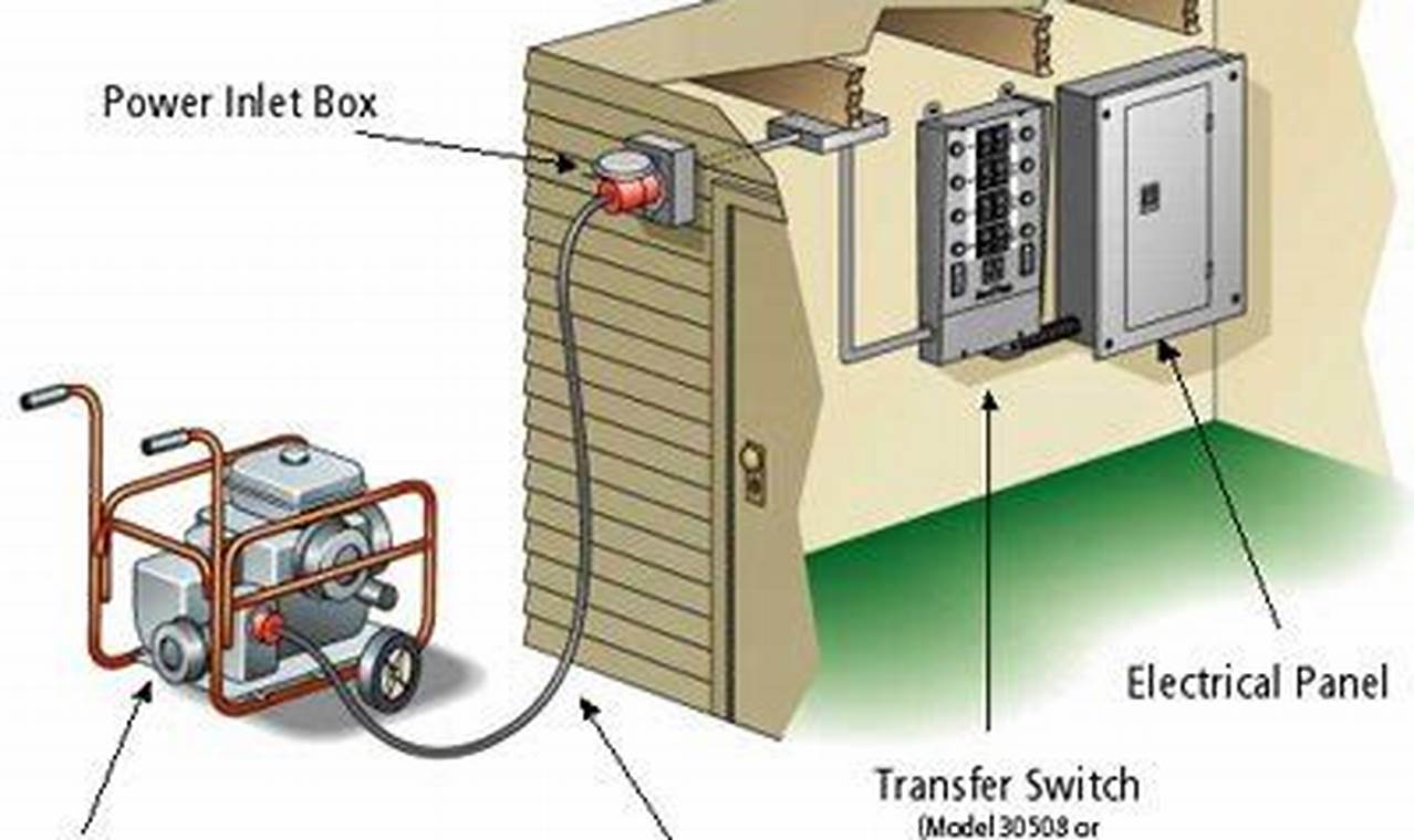 Understanding Portable Generator Transfer Switches
