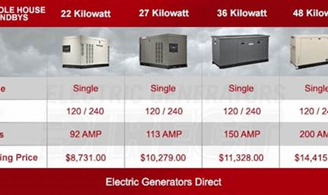 Right-Size Your Home Generator: A Quick Guide