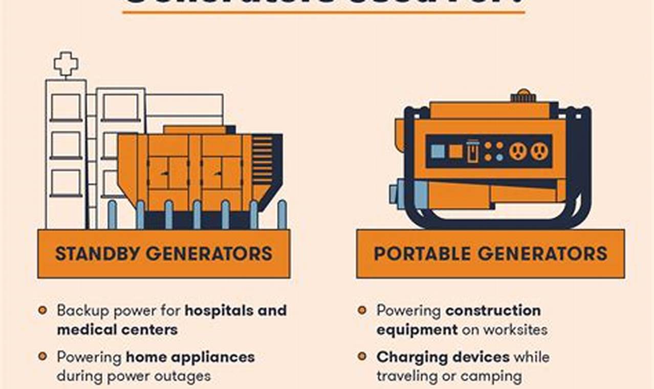 Understanding Portable Generator Power Production