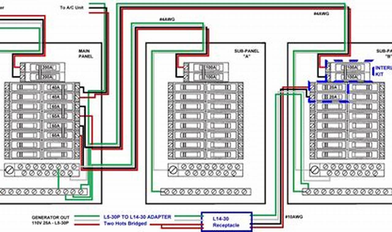 Best Sub Panel for Portable Generator: A Guide