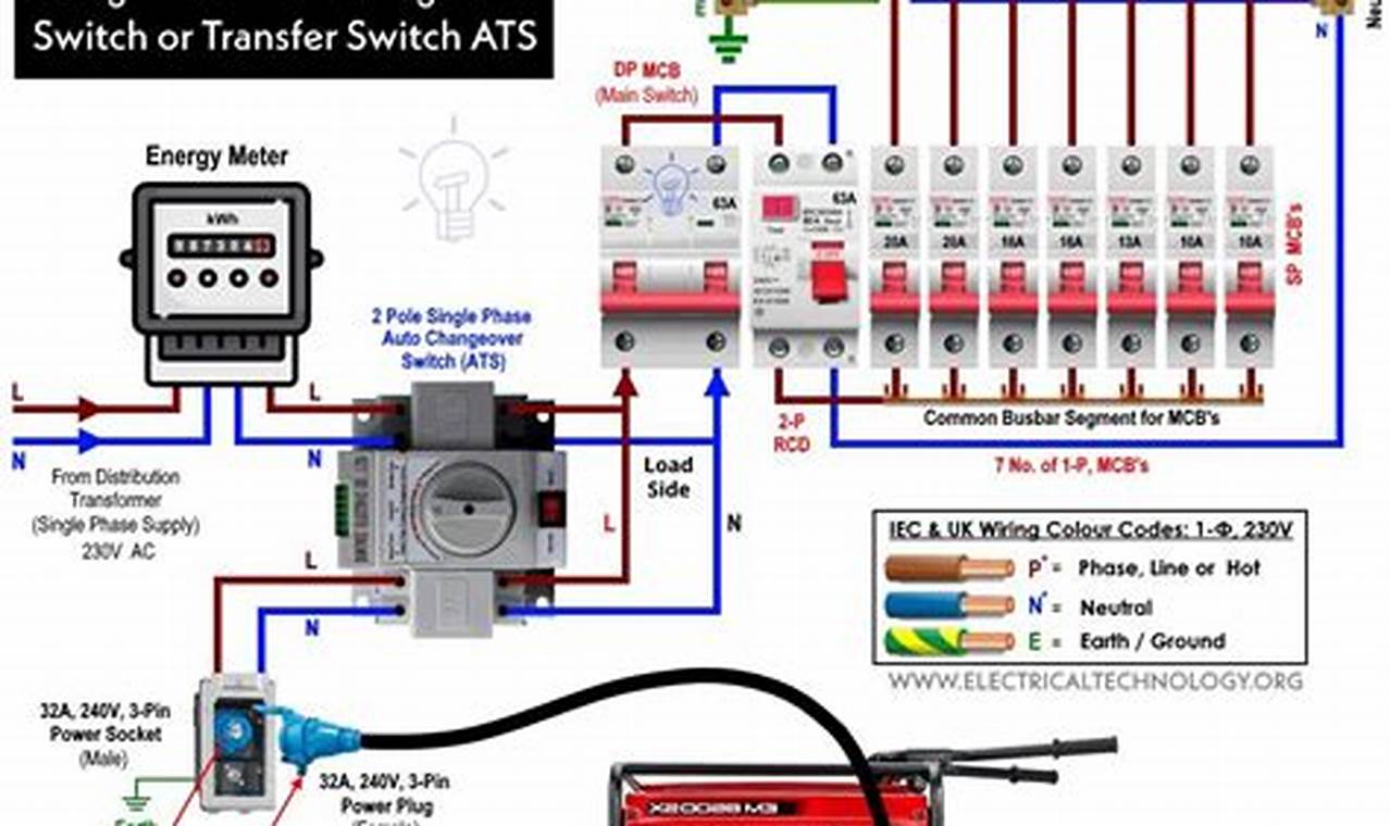 Safe Portable Generator To House Wiring Guide