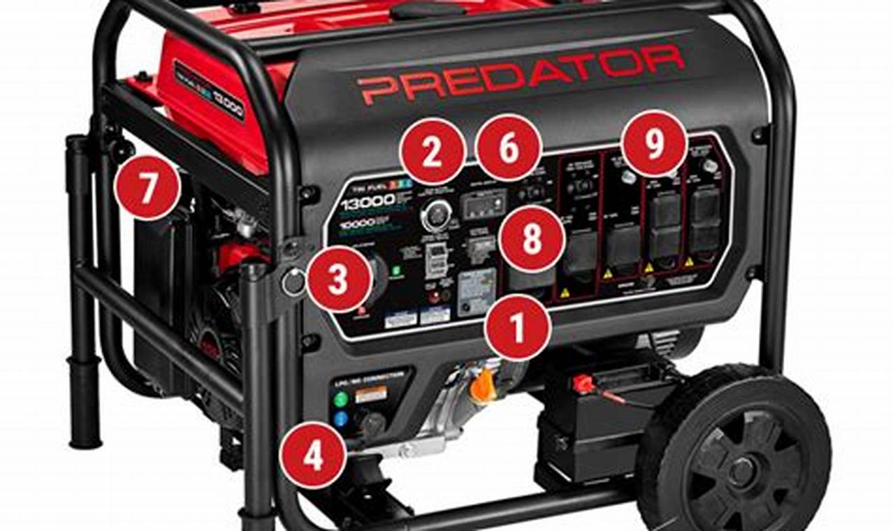 Top-Rated Predator Portable Generators of 2024