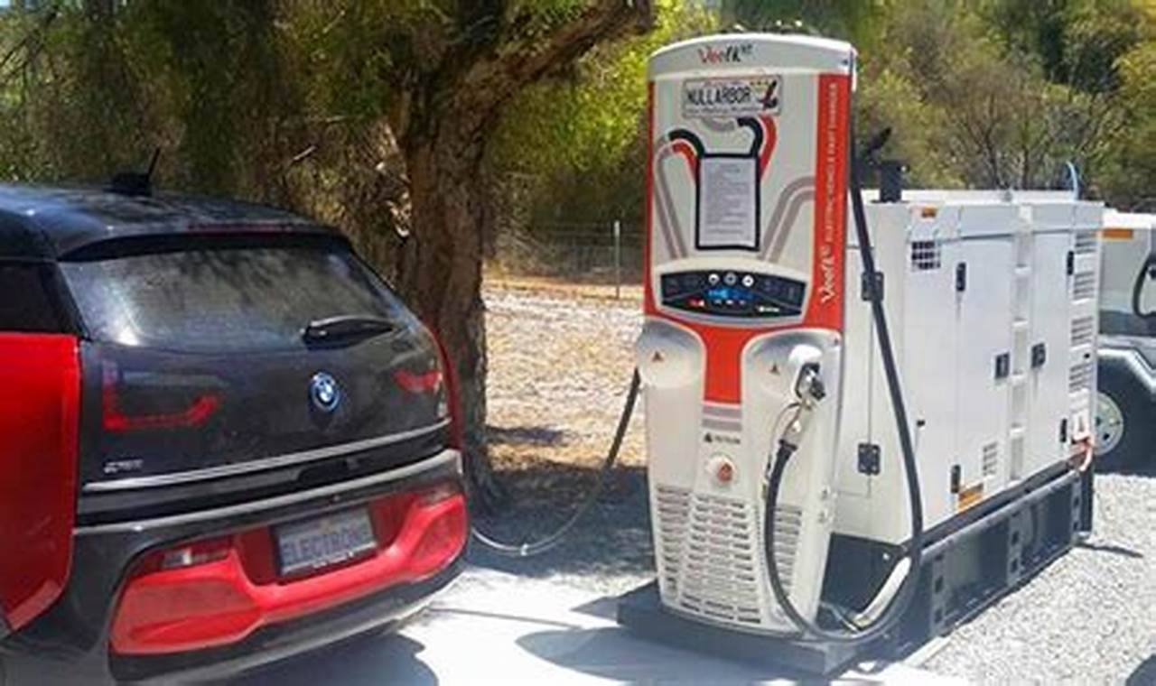 Power Up Your EV: Portable Generator Charging Guide