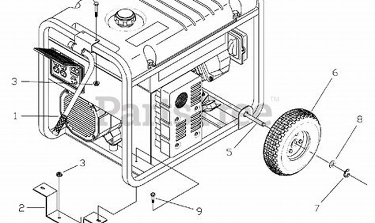 Find Generac Portable Generator Parts Lists