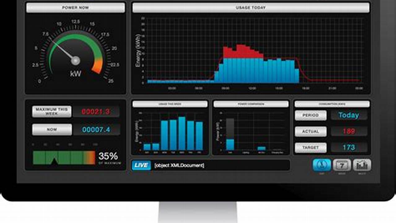 Best Portable Generator Power Meters & Reviews