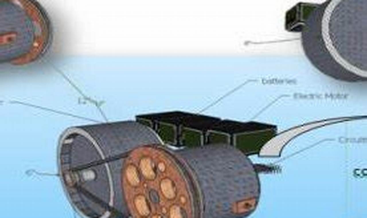 Best Portable Self Sustaining Electric Generators & Reviews