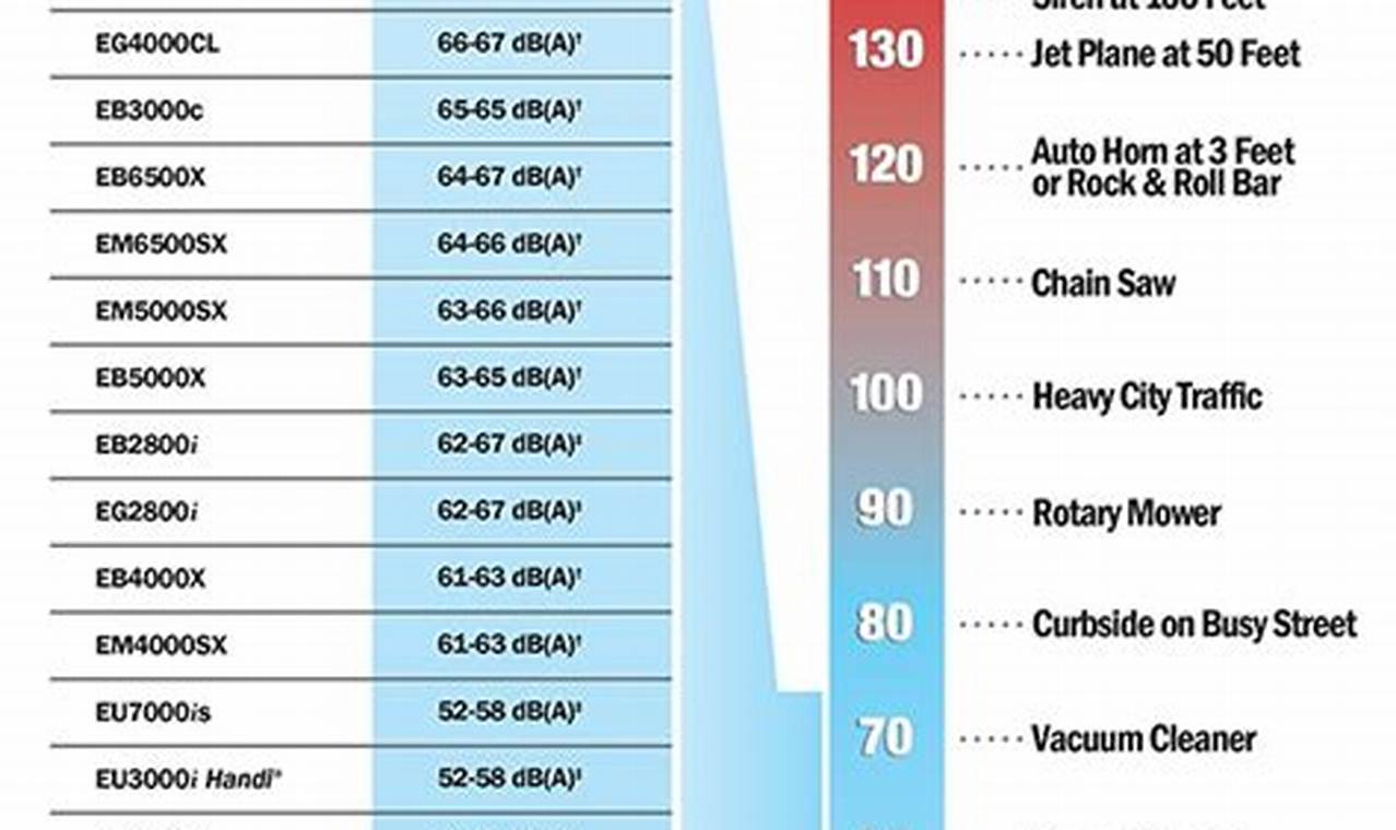 Best Portable Generator Selection Guide & Tips