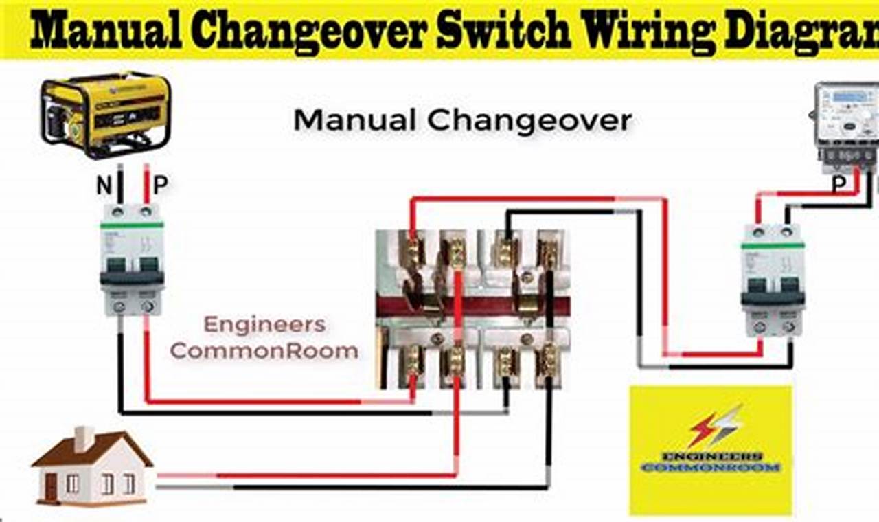 Safe Portable Generator Disconnect Switch Guide
