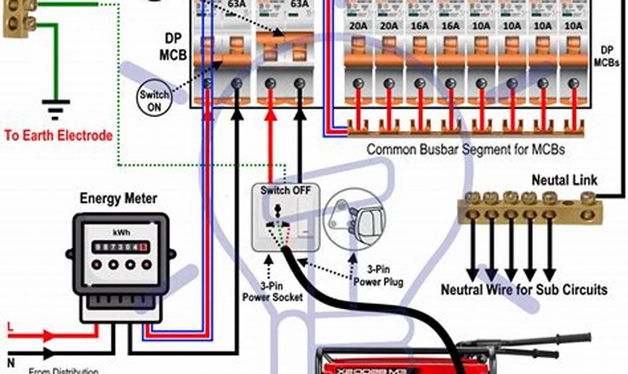 Safe Portable Generator Connection: A How-To Guide