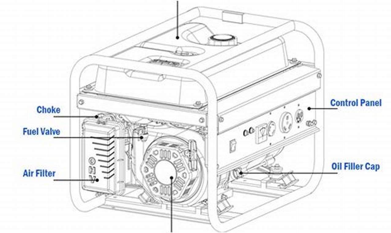Understanding Portable Generator Basics: A Guide
