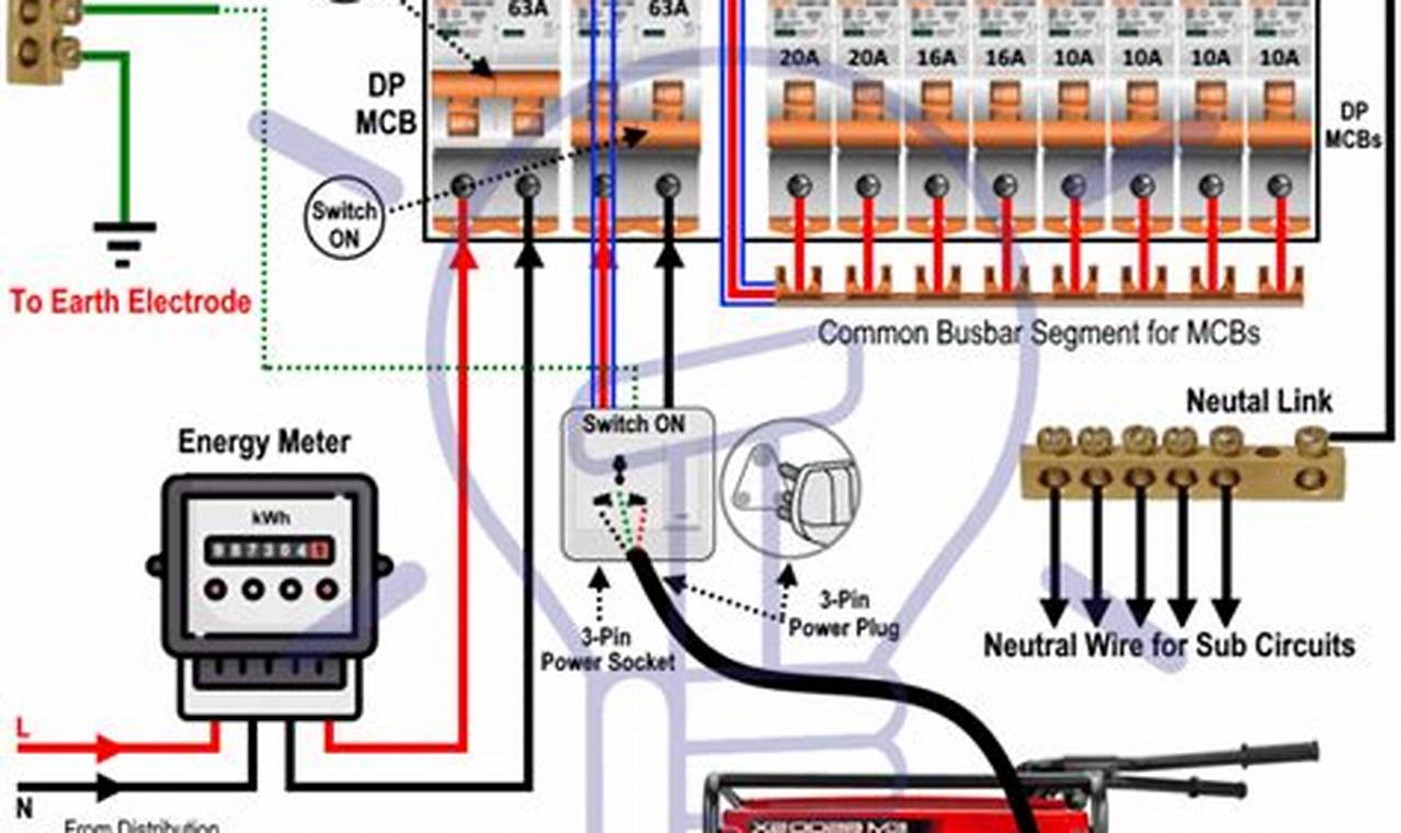 Essential NEC Code for Safe Portable Generators
