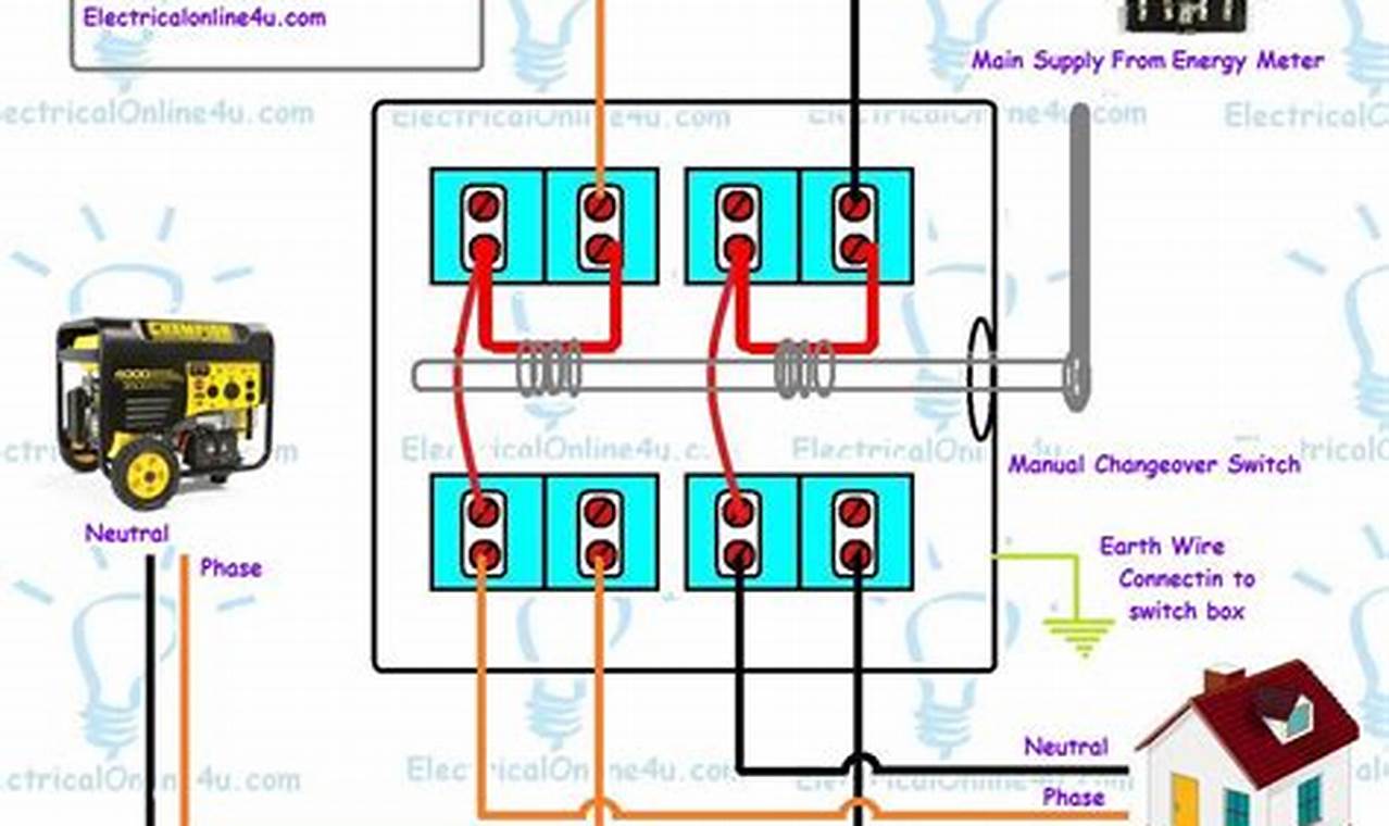 Portable Generator Transfer Switches: A Complete Guide