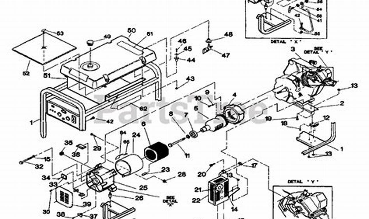 Best Portable Generator Replacement Parts & Accessories