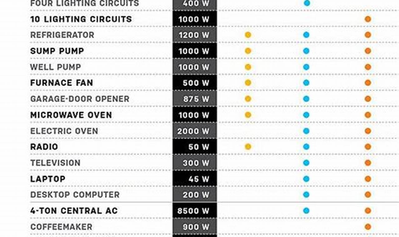 Portable Generator Size Chart
