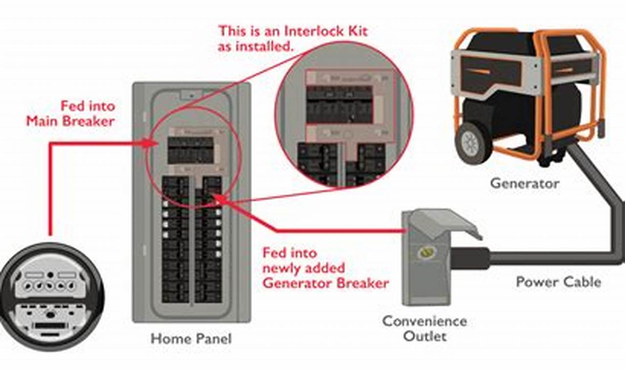 Safe Portable Generators: Interlock Switch Guide