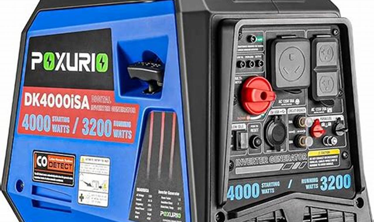 Poxurio Portable Inverter Generator